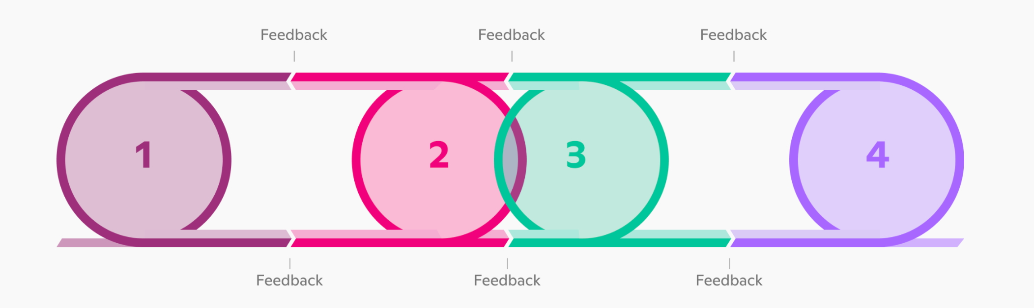 Process | Nordcode.io
