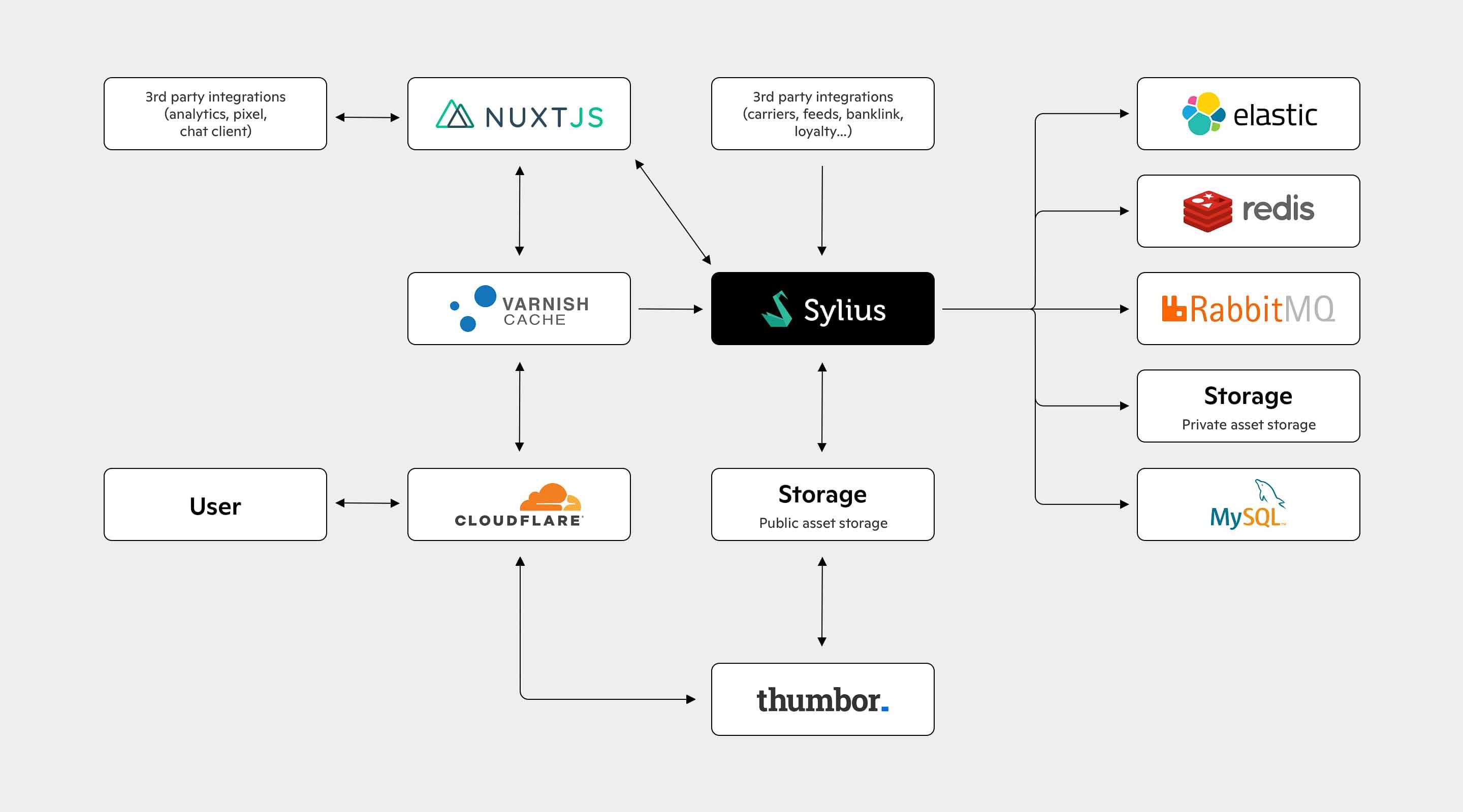 SIMITRI | Nordcode.io