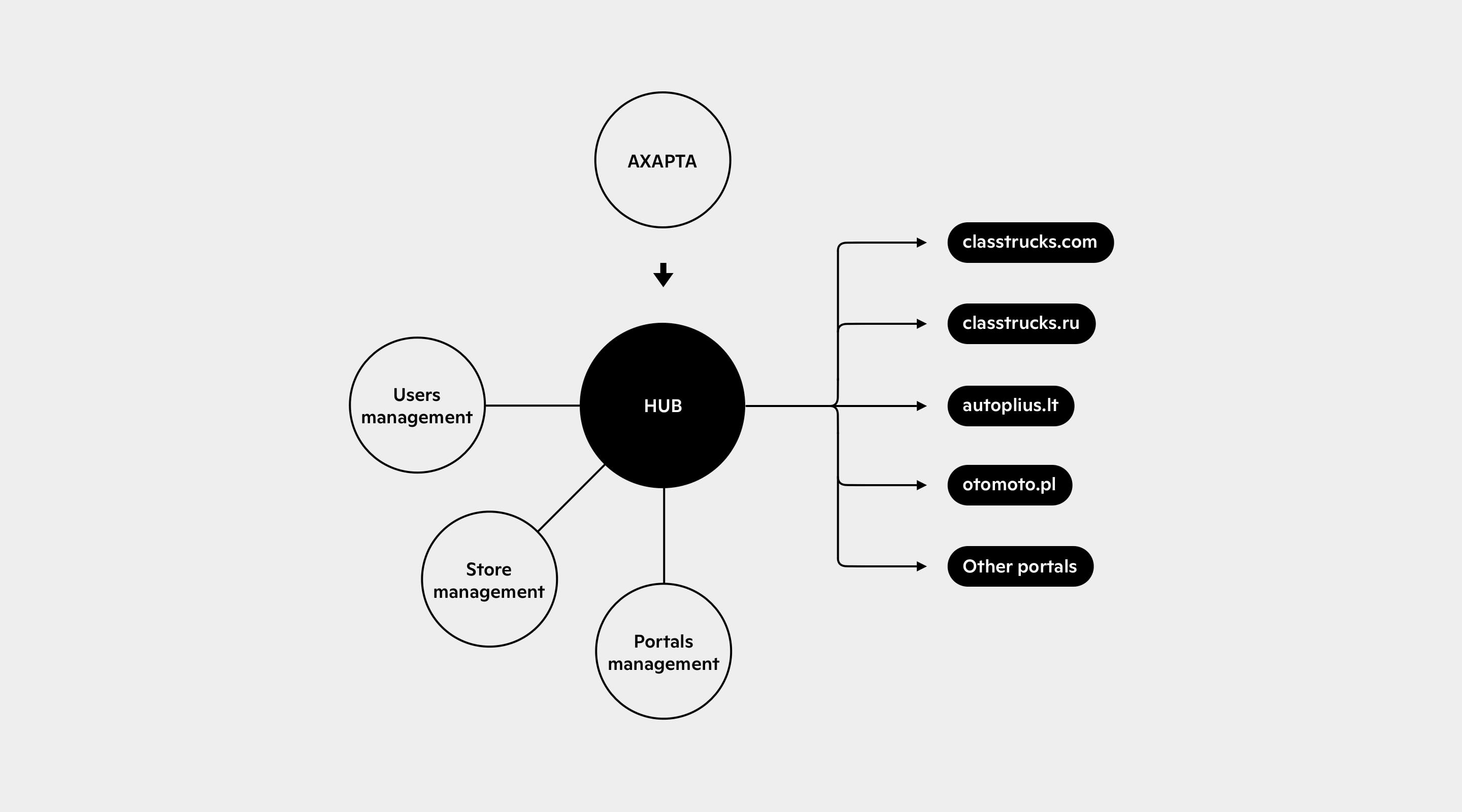 Girteka | Nordcode.io