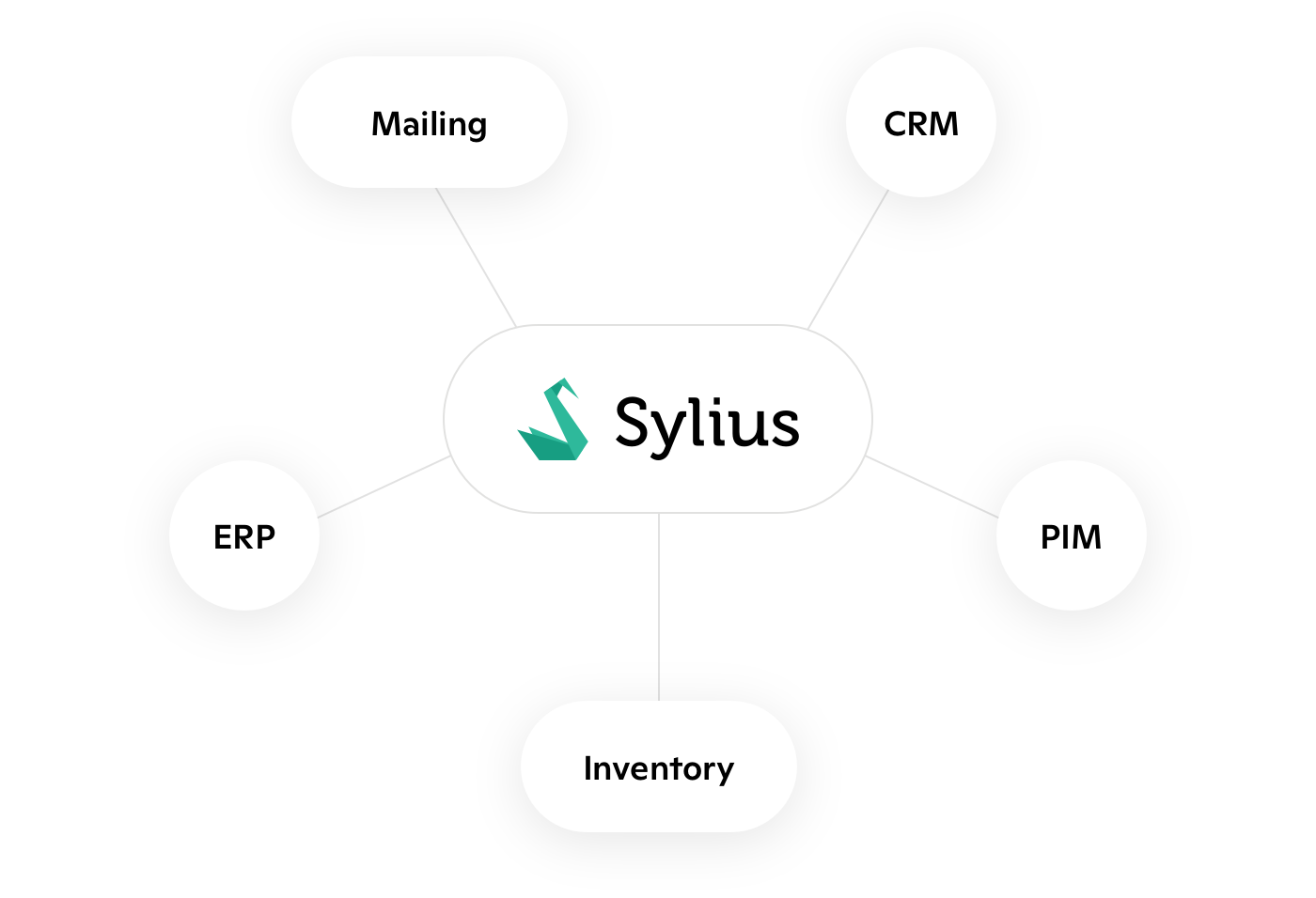 Omnichannel E Commerce Solutions | Nordcode.io